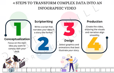 Create Infographic Videos: Transform Complex Data into Stories ...